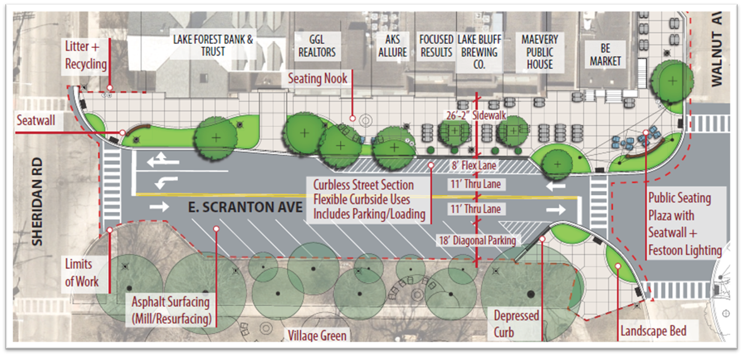 Capital Improvement Projects - The Village of Lake Bluff